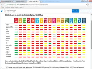 2017 UN SDG World and Country monitor board | PDF | Geography | Science