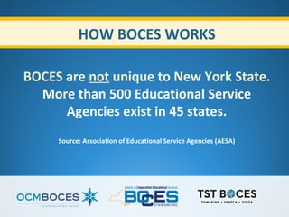 How BOCES Works | PPT