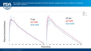 Assessing the tolerability of 5 and 15 second injections of 2 ml into ...