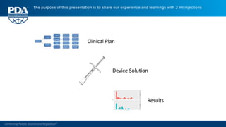 Assessing the tolerability of 5 and 15 second injections of 2 ml into ...