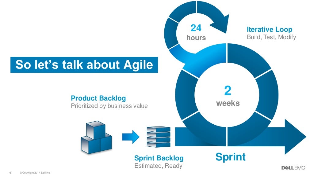 The Dual-Track Agile UX Process at Dell EMC