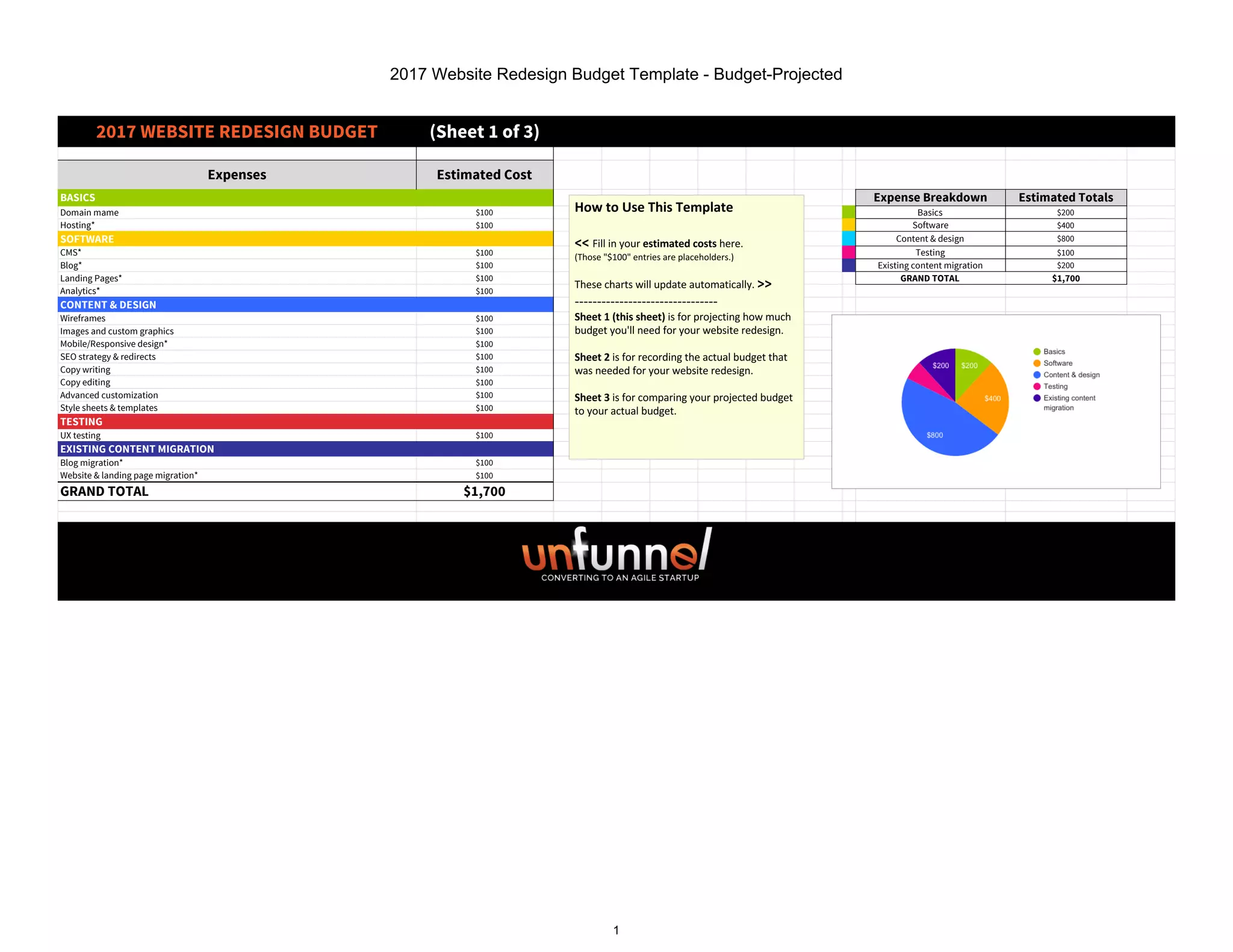 2018 Website Redesign Budget [Excel template] | PDF