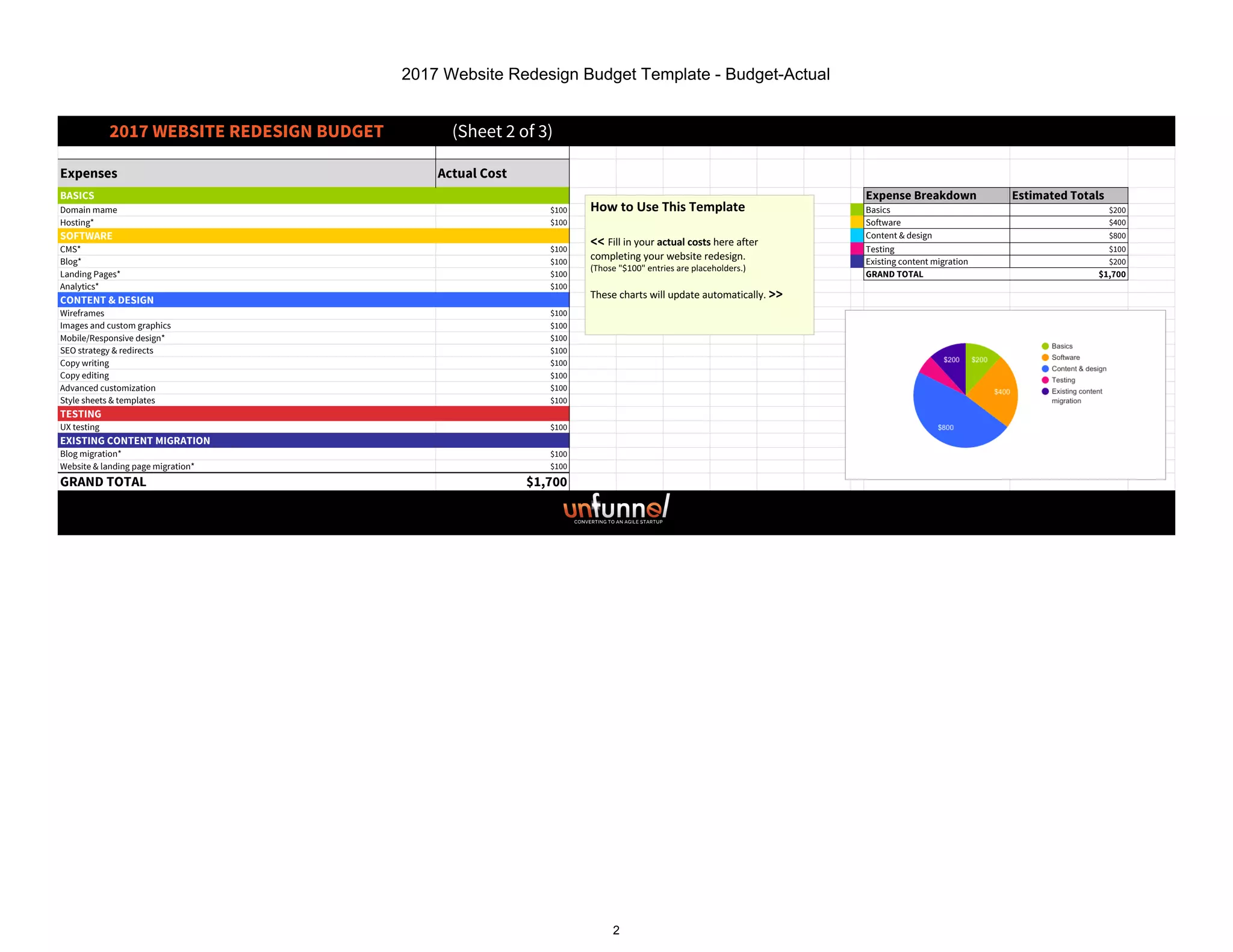 2018 Website Redesign Budget [Excel template] | PDF