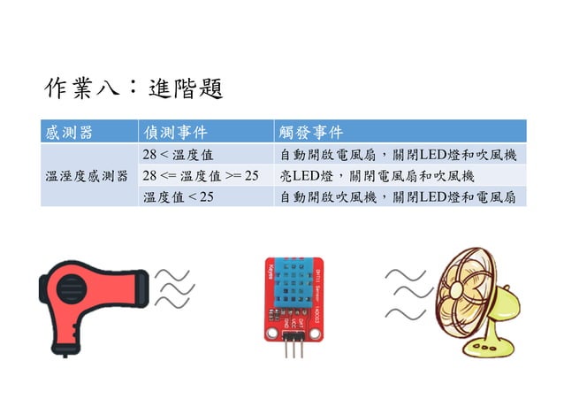 2017 Week 12 Smart Plug | PPT
