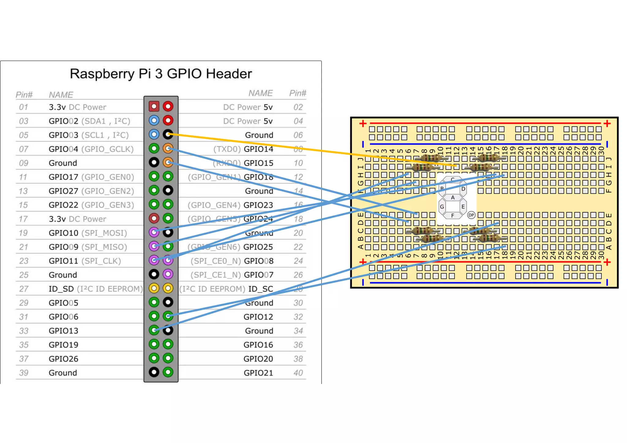 2017 Week 4 Gpio Seven Segment Display Ppt