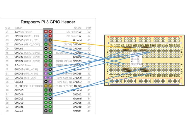 2017 Week 4 GPIO-Seven Segment Display | PPT