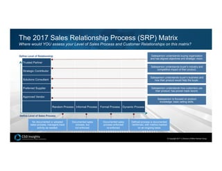 2017 World Class Sales Performance | PPT