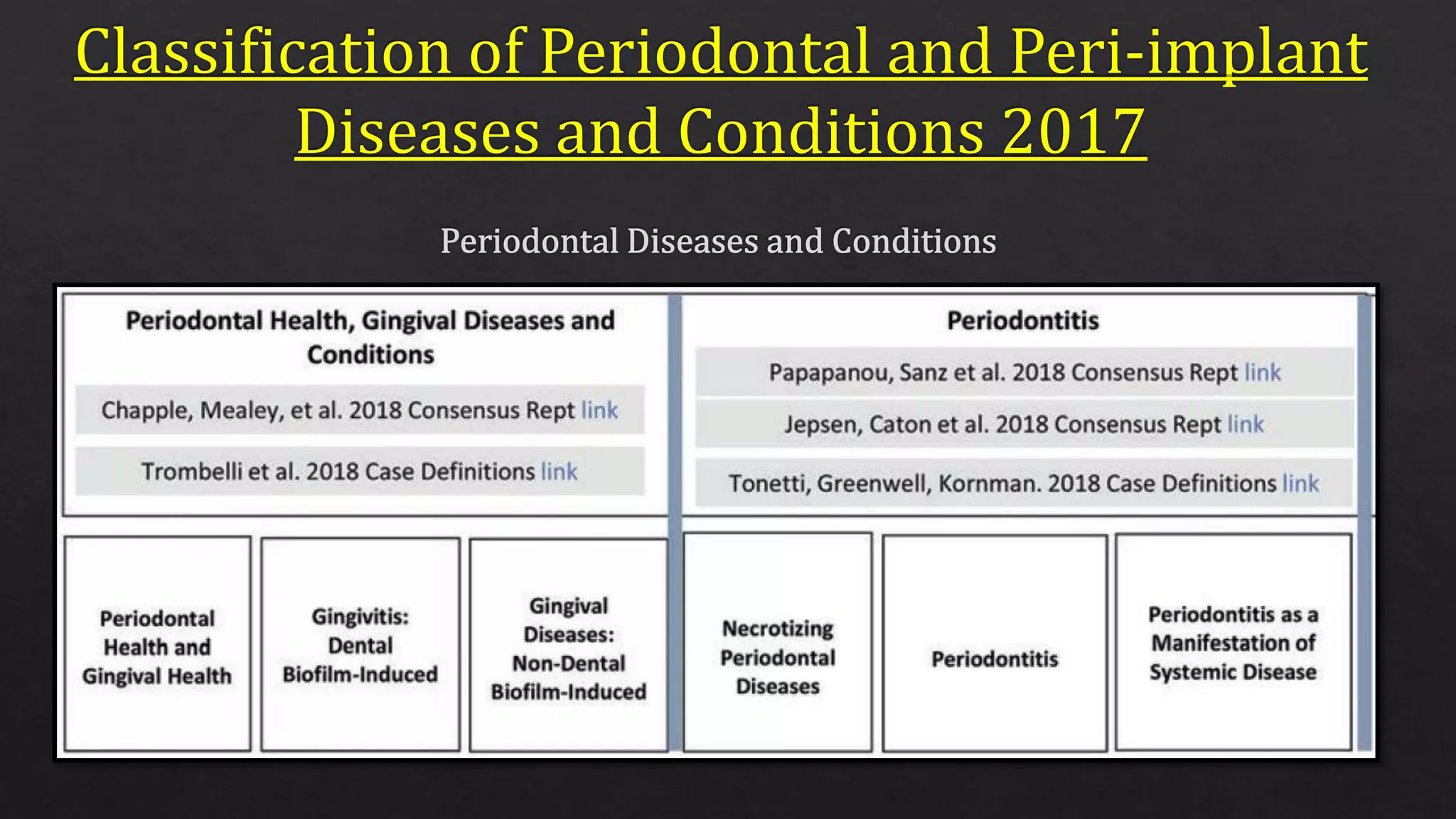 2017 WORLD WORKSHOP - A new classification scheme for periodontal and ...
