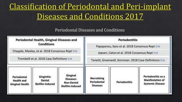 2017 WORLD WORKSHOP - A new classification scheme for periodontal and ...