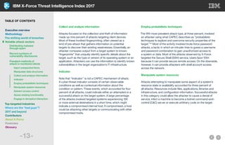 IBM X-Force Threat Intelligence | PDF | Information and Network ...