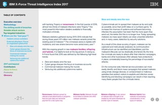 IBM X-Force Threat Intelligence | PDF | Information and Network Security | Computing