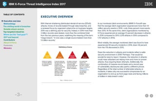 IBM X-Force Threat Intelligence | PDF | Information and Network Security | Computing