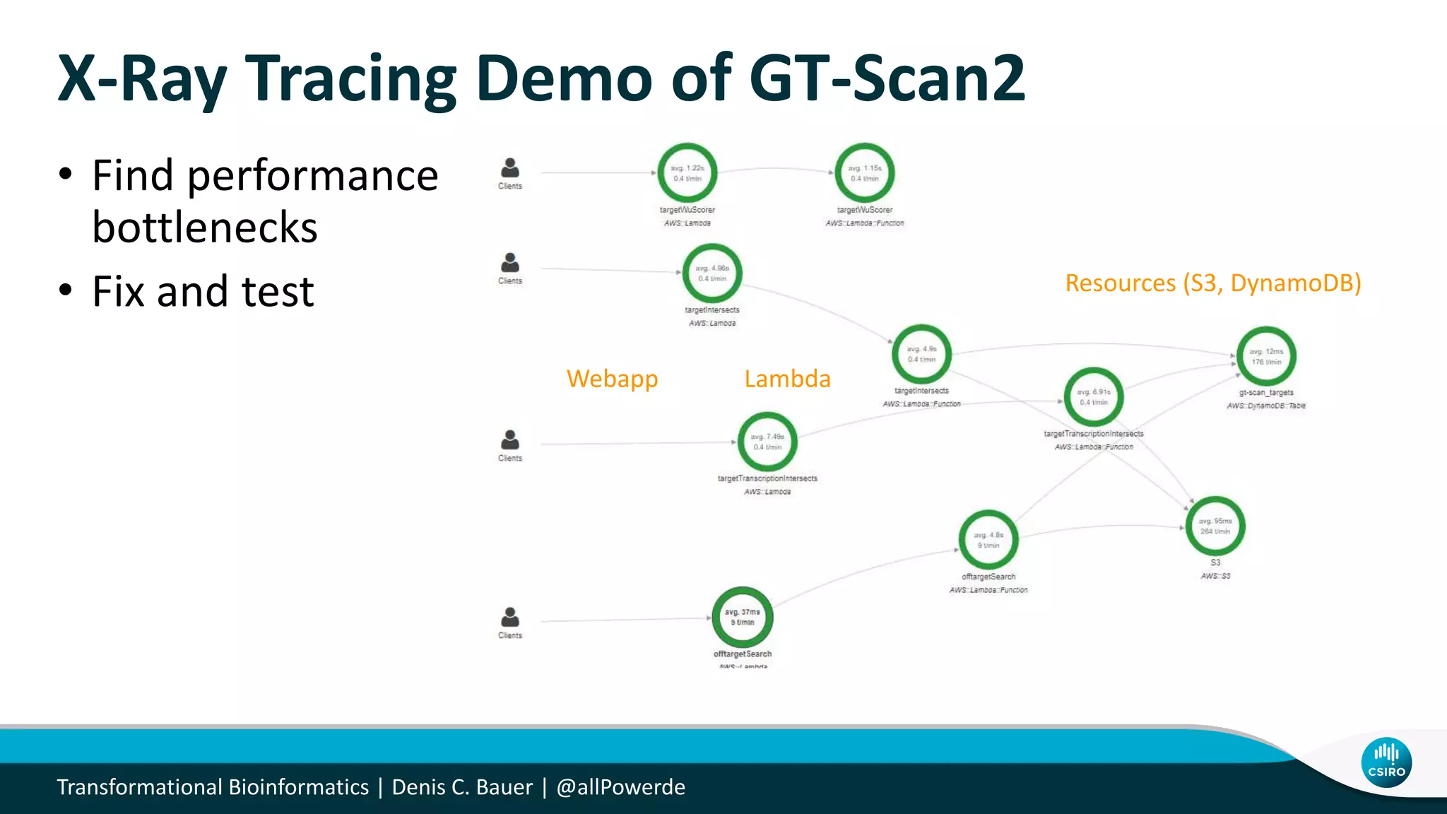 Genome-scale Big Data Pipelines | PPT