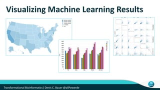 Genome-scale Big Data Pipelines | PPT