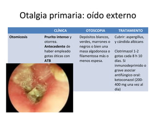 (2018 01-09) otalgia (ppt) | PPT