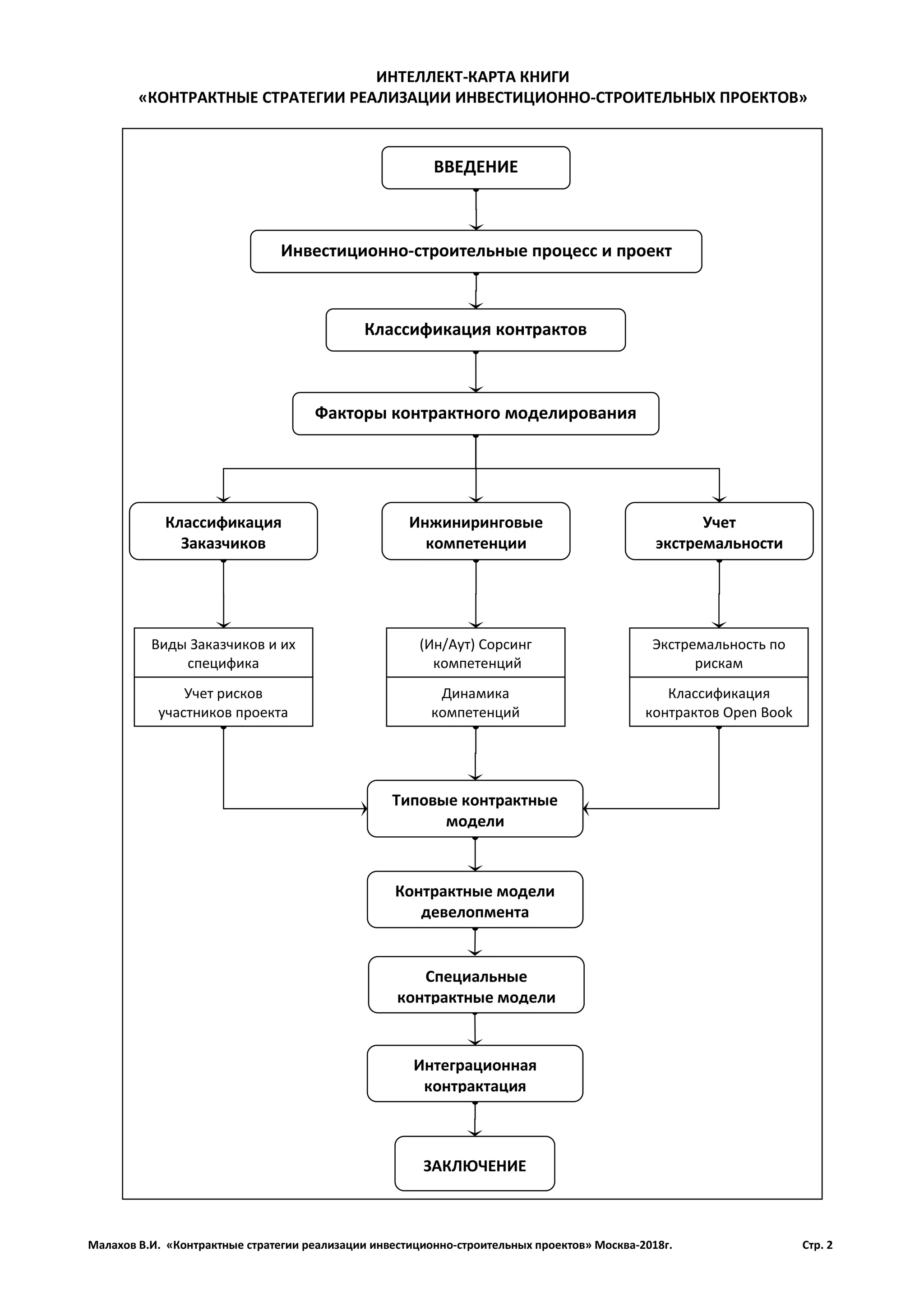 Student Guide - 2: Contract strategies for construction projects ...