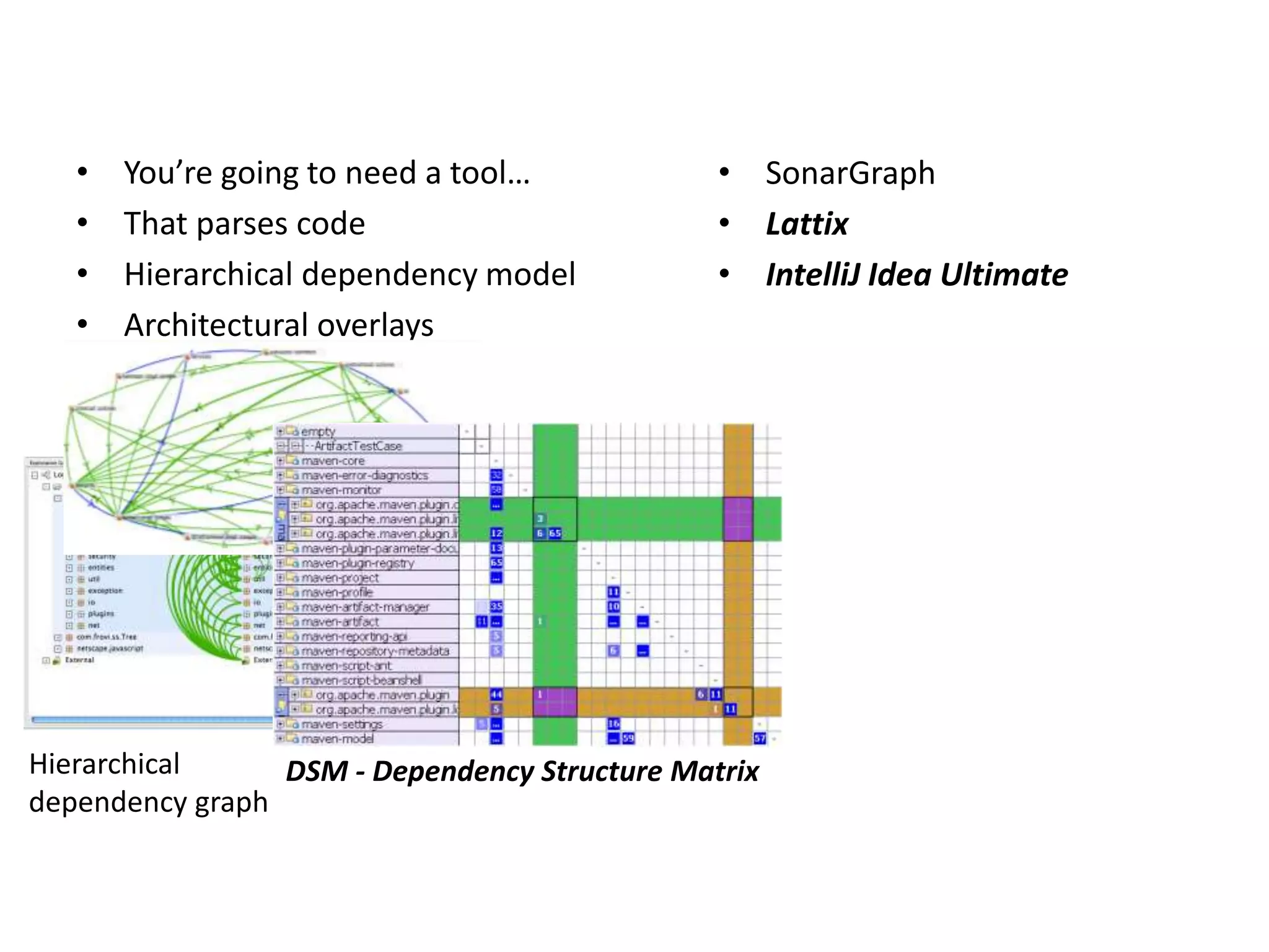 Bridging the divide between architecture and code (US version) | PPT