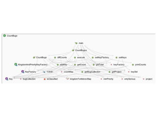 Bridging the divide between architecture and code (US version) | PPT