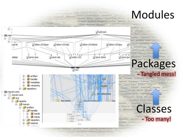 Bridging the divide between architecture and code (US version) | PPT
