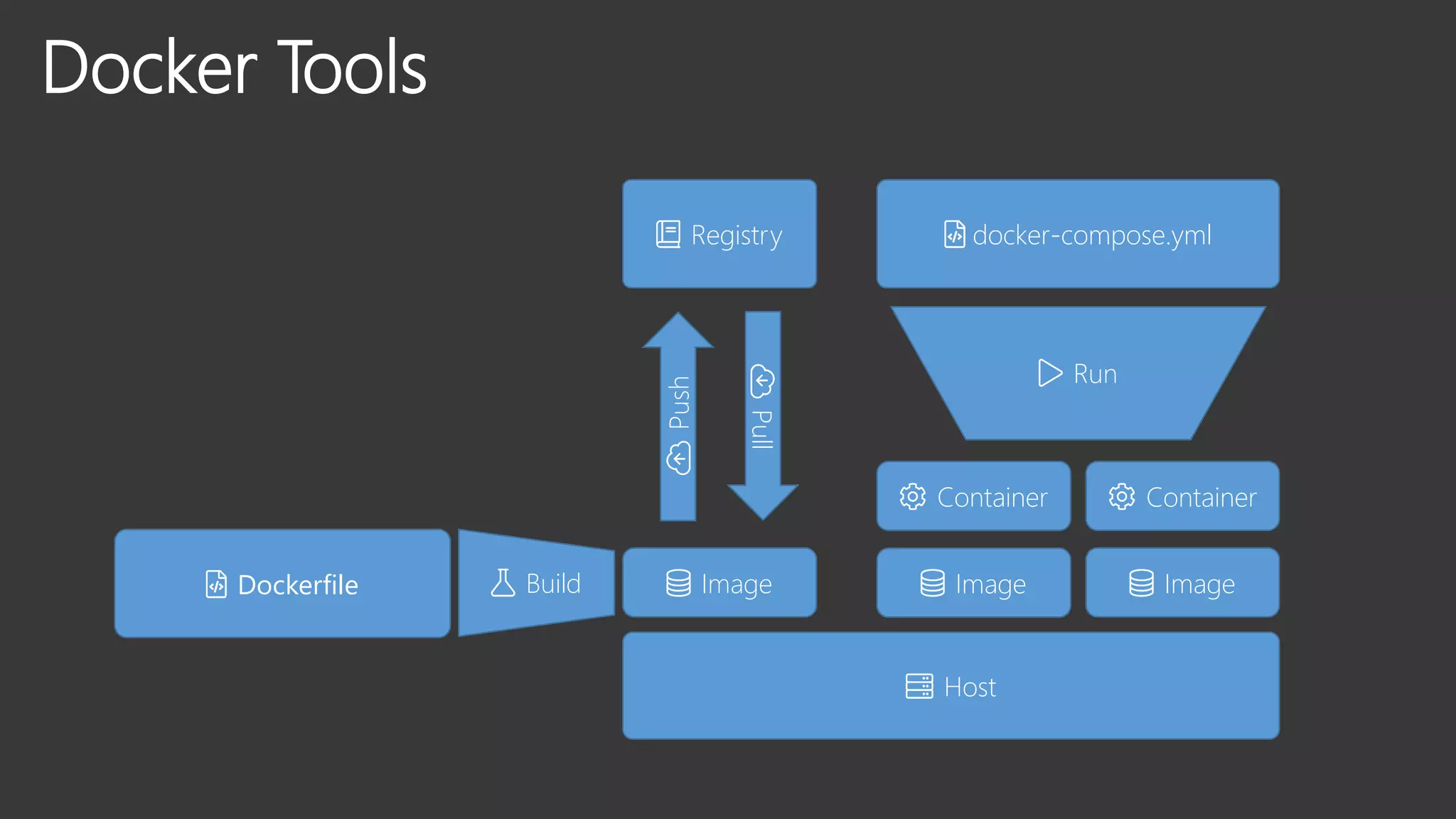 Lessons Learned From Running Docker In Production Ppt Free Download 3187