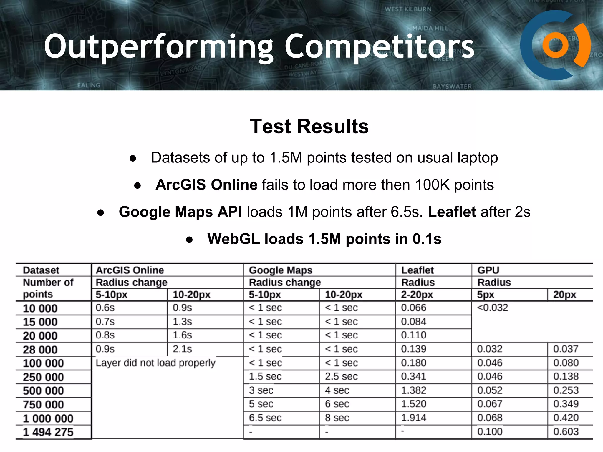 InnoConnect: Big data analysis | PPT