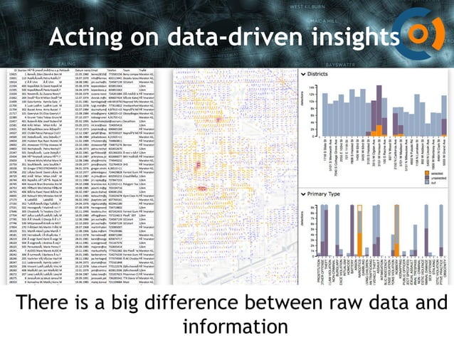 InnoConnect: Big data analysis | PPT