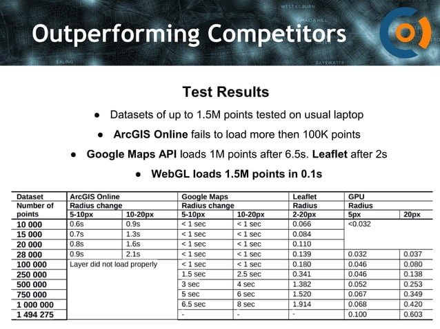 InnoConnect: Big data analysis | PPT