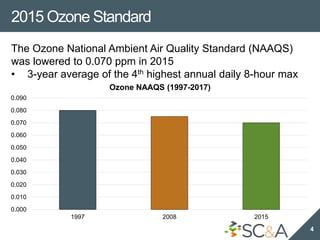 2015 Ozone Standard Nonattainment Areas | PDF