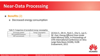 Microkernels in the Era of Data-Centric Computing | PPT