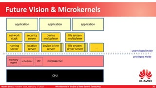 Microkernels in the Era of Data-Centric Computing | PPT