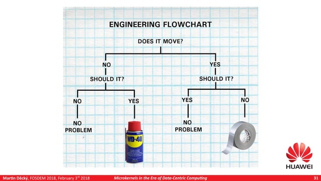 Microkernels in the Era of Data-Centric Computing | PPT