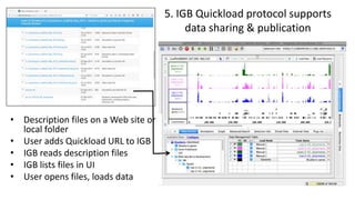 Visualize genomes with Integrated Genome Browser | PPT