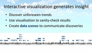Visualize genomes with Integrated Genome Browser | PPT