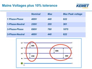 AC Line Filtering | PPT