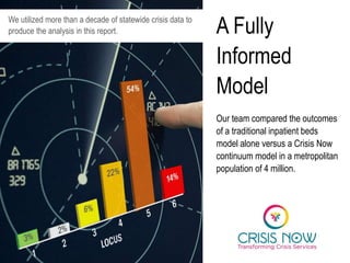 Crisis Now Business Case - Update for NASMHPD | PPT
