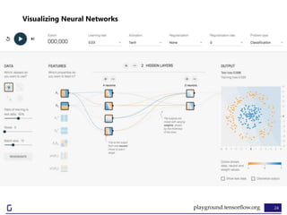 Visualising Machine learning: Humanising the advanced Intelligence | PPTX