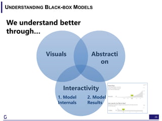 Visualising Machine learning: Humanising the advanced Intelligence | PPTX