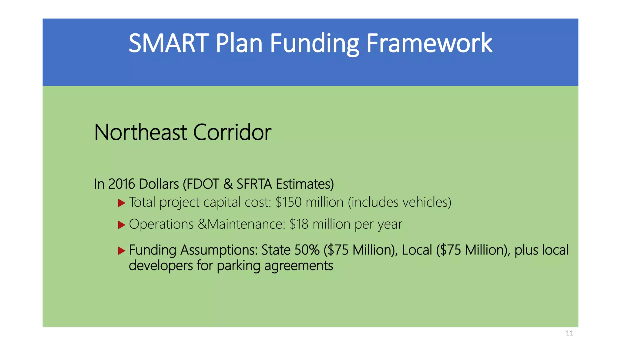TPO FPC SMART Financial Plan Framework presentation | PPT