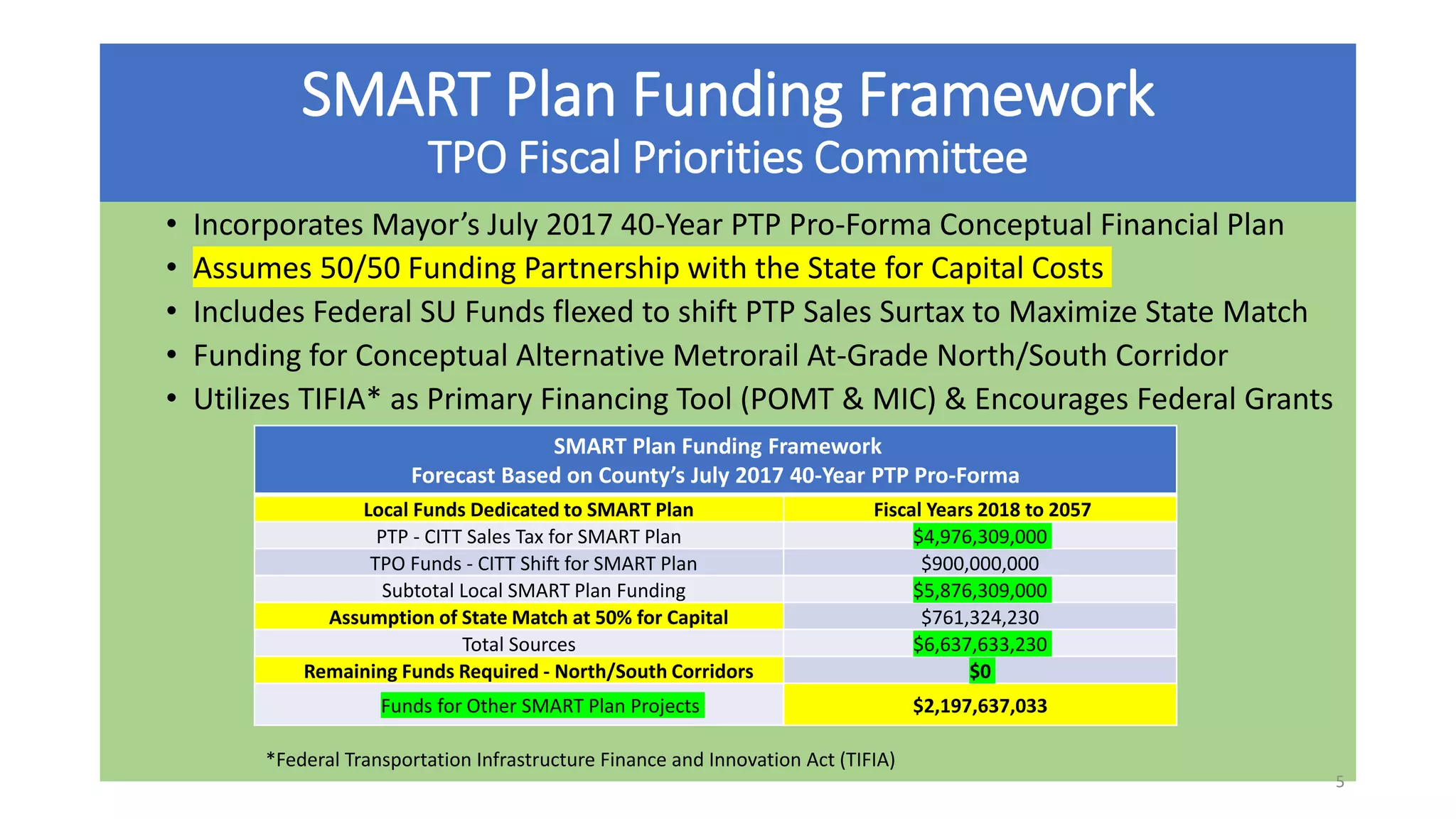 TPO FPC SMART Financial Plan Framework presentation | PPT