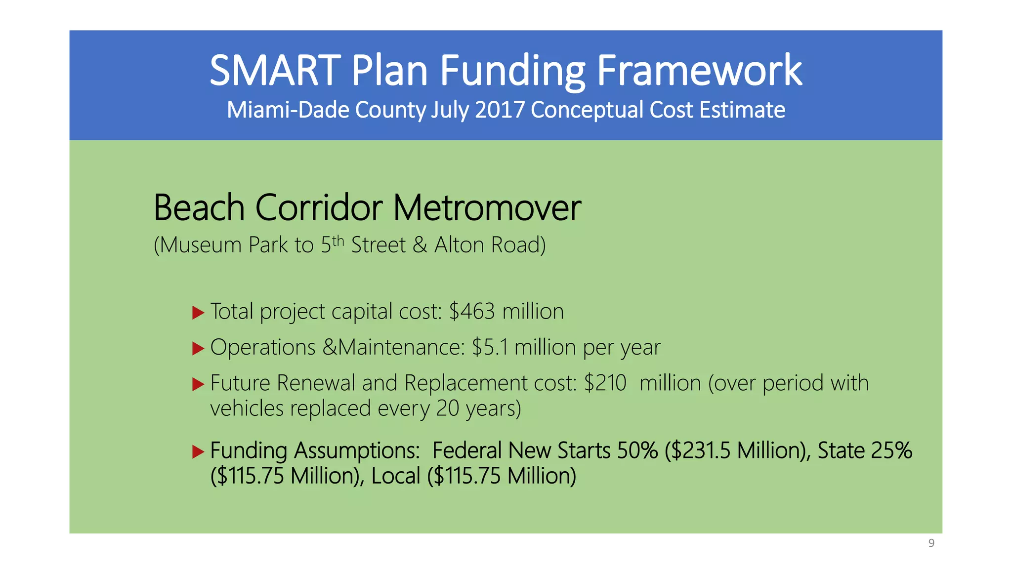 TPO FPC SMART Financial Plan Framework presentation | PPT