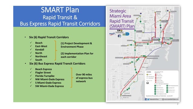 TPO FPC SMART Financial Plan Framework presentation | PPT