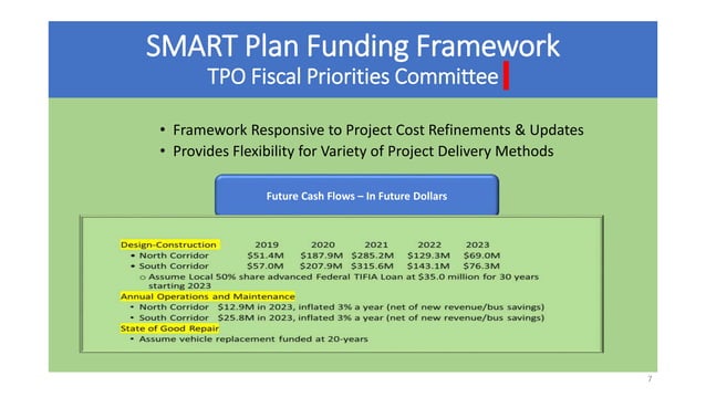 TPO FPC SMART Financial Plan Framework presentation | PPT