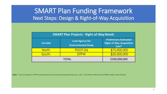 TPO FPC SMART Financial Plan Framework presentation | PPT