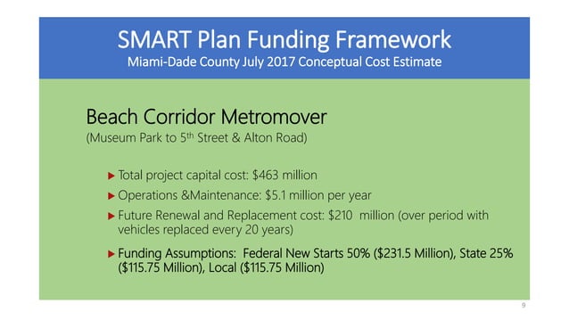 TPO FPC SMART Financial Plan Framework presentation | PPT