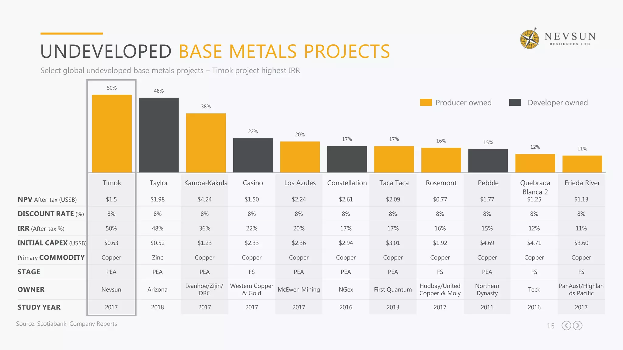 Nevsun Resources Corporate Presentation | PDF