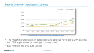 Patent Basics for the Aerospace Industry | PPTX