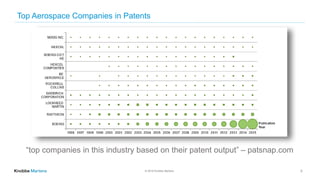 Patent Basics for the Aerospace Industry | PPTX