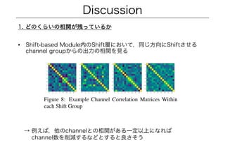 [DL Hacks]Shift: A Zero FLOP, Zero Parameter Alternative to Spatial Convolutions | PDF | Science