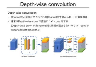 [DL Hacks]Shift: A Zero FLOP, Zero Parameter Alternative to Spatial Convolutions | PDF