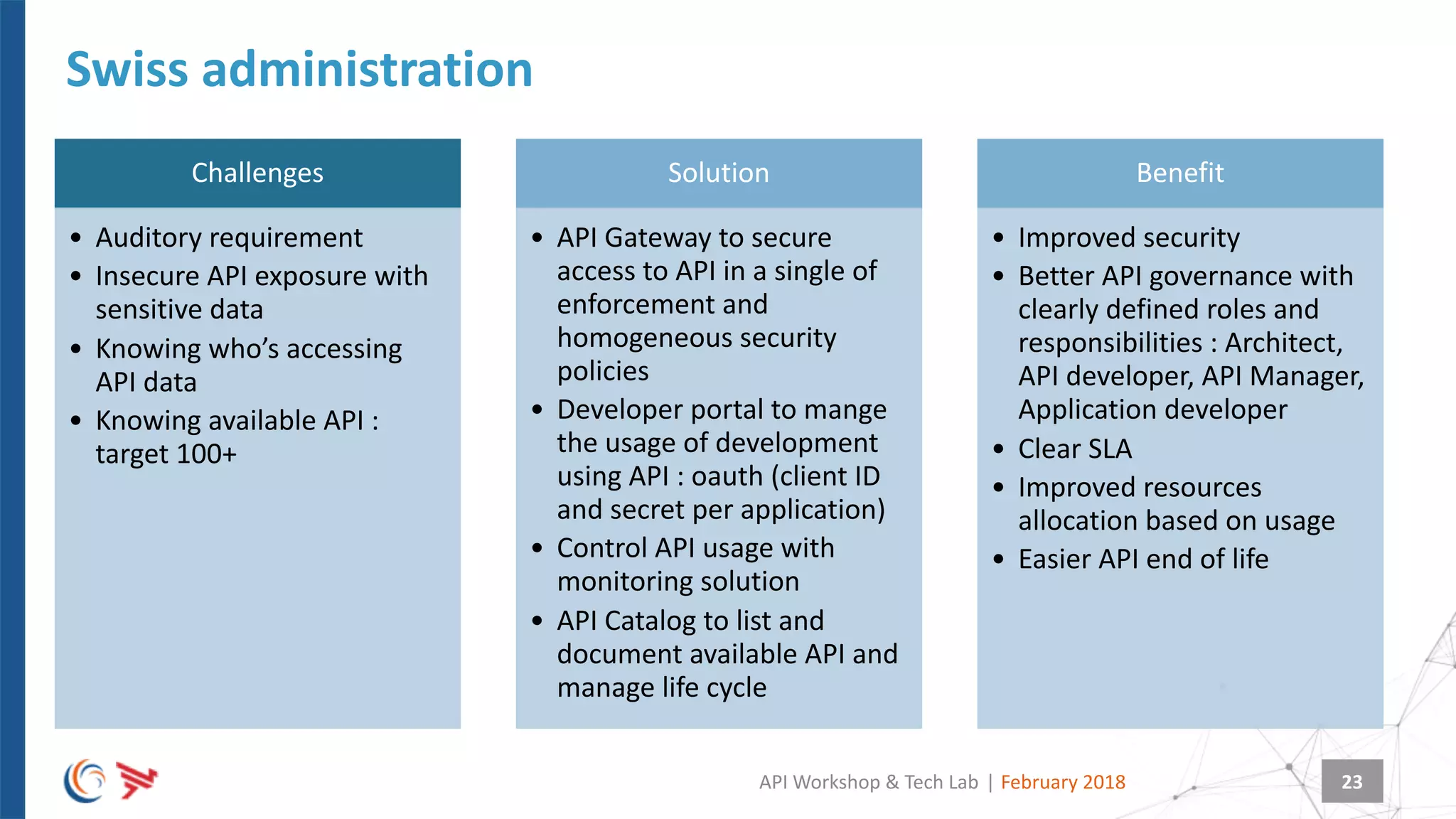 API Trends & Use Cases | PDF